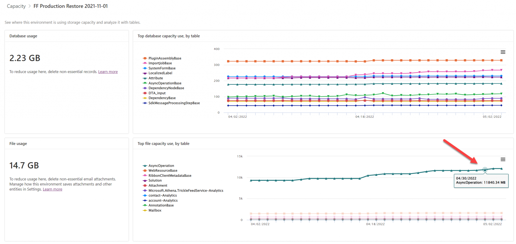 Dataverse environment administration mode and storage consumption ...